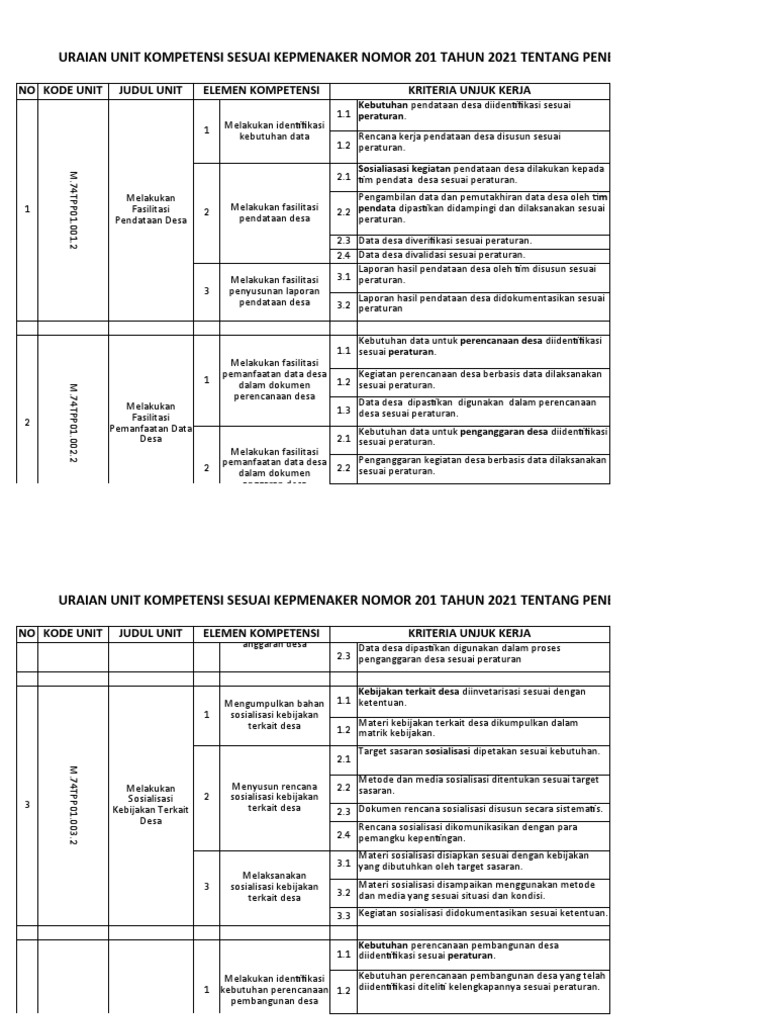 SKKNI Matrik Materi Kompetensi | PDF
