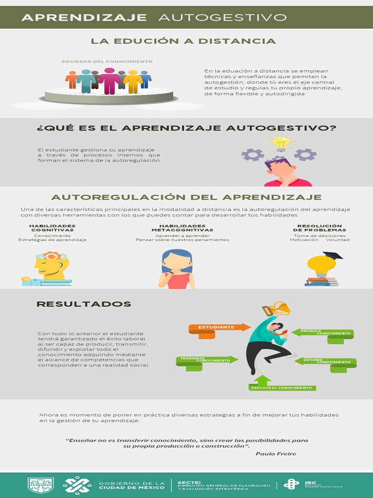 Aprendizaje Autogestivo | PDF | Aprendizaje | Conocimiento