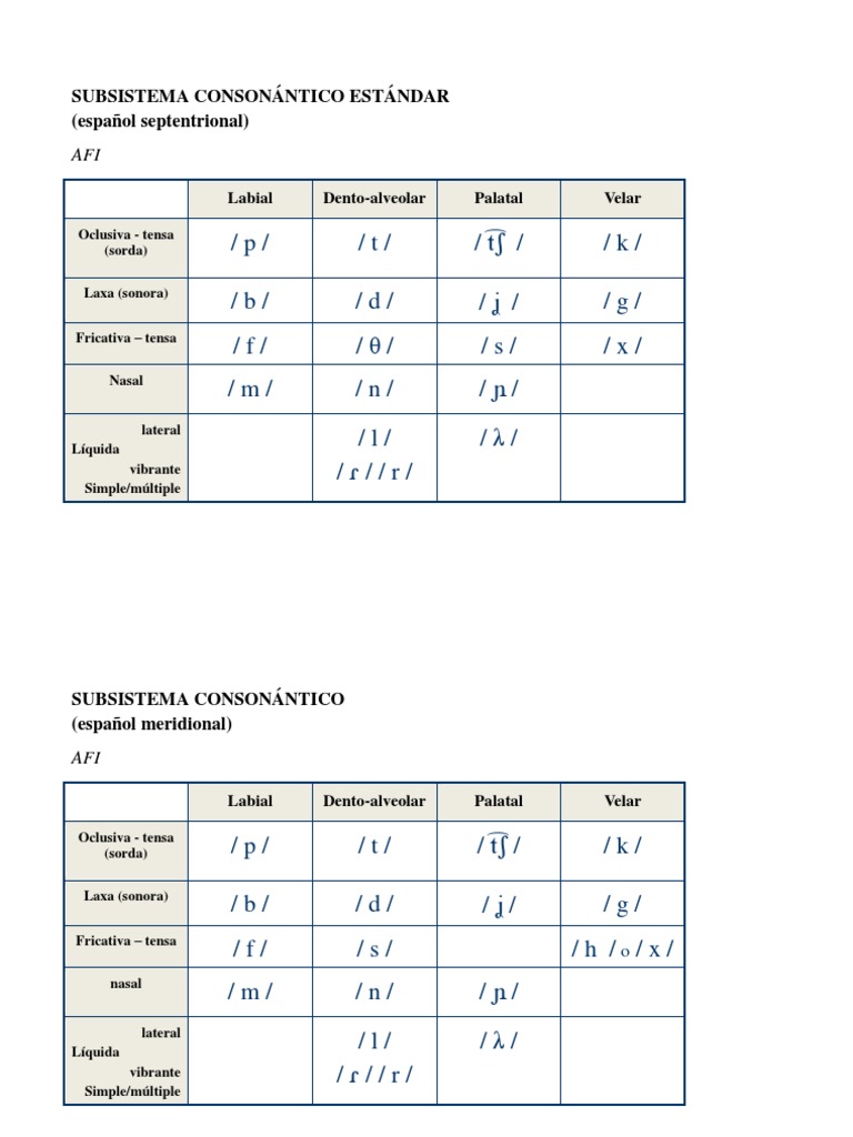 Cuadro de Fonemas (Afi y Arfe) | PDF