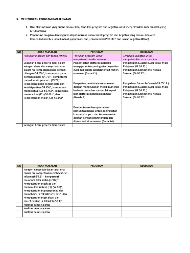 Program Peningkatan Numerasi | PDF