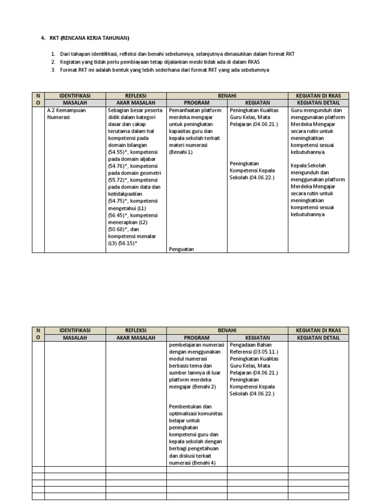 RKT (Rencana Kerja Tahunan) | PDF | Komputer