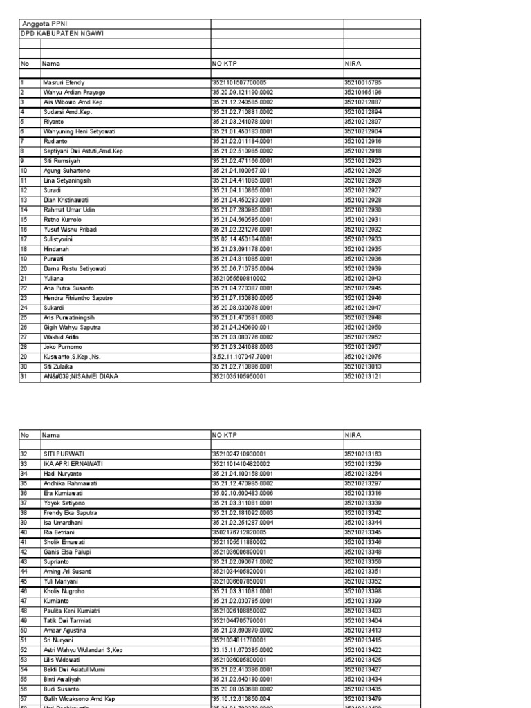 Data - anggotaKABUPATEN NGAWI - Ngrambe | PDF