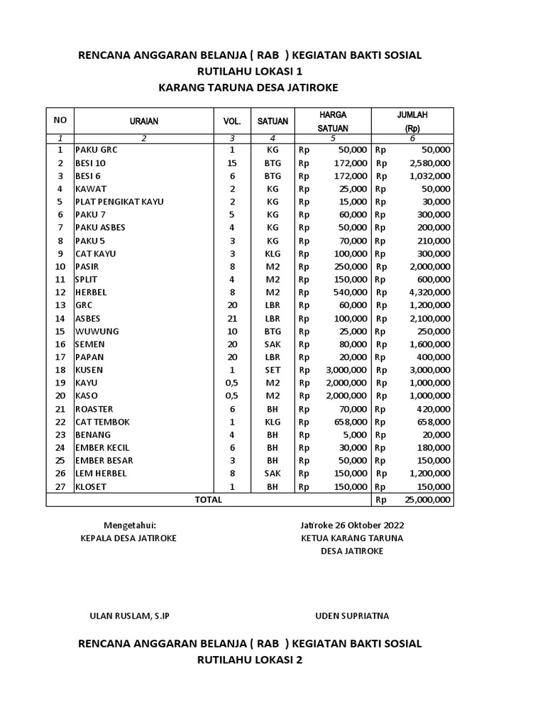 Rab Rutilahu 2022 Karang Taruna | PDF