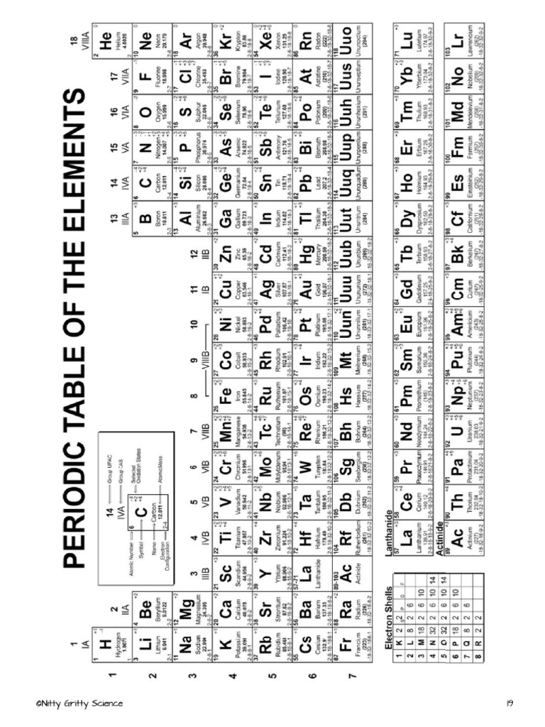 Periodic Table | PDF