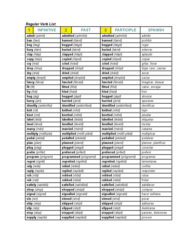 Regular Verb List | PDF | Grammatical Conjugation | Language Mechanics