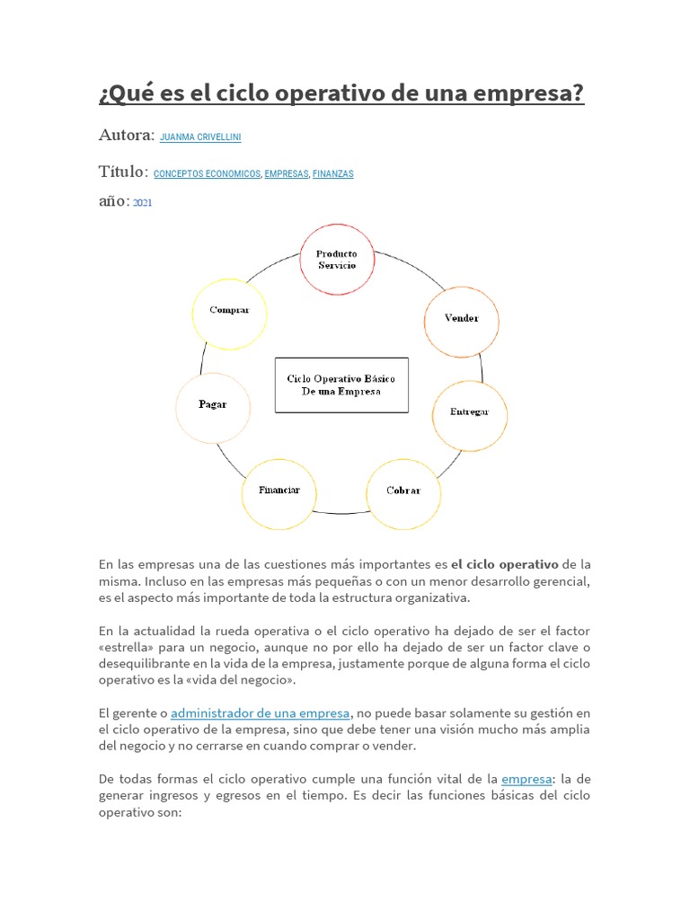 Qué Es El Ciclo Operativo de Una Empresa | PDF | Business | Economias