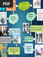 Mapa Conceptual PDF | PDF | Sicología | Psicología clínica