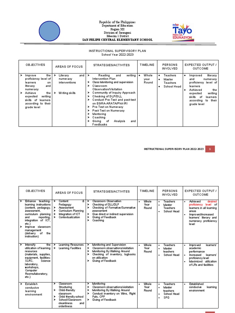 Instructional Supervisory Plan Novicio | PDF | Communication | Cognition