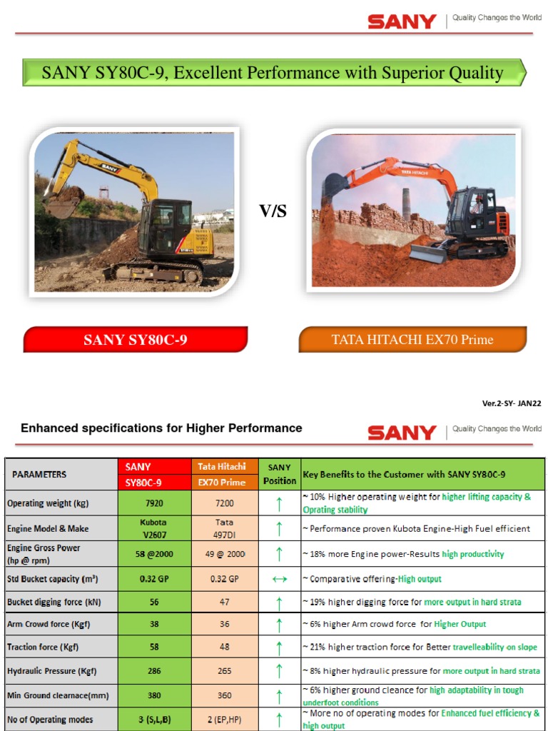 SANY SY80C-9, Excellent Performance With Superior Quality | Download ...
