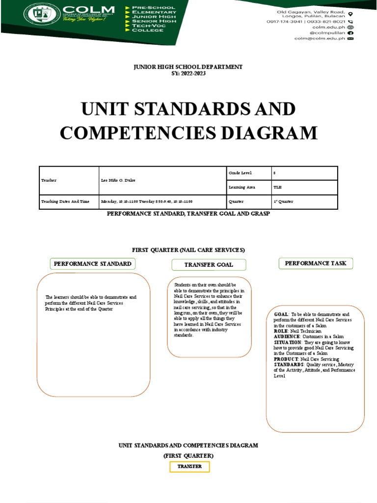 Diagram Grade 8 | Download Free PDF | Learning | Communication