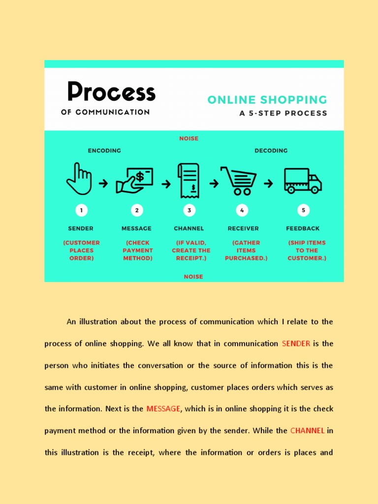 Illustration For Process of Communication | PDF | Career & Growth ...