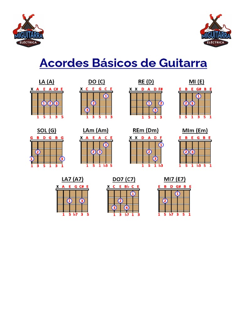 Acordes Basicos Guitarra PDF | PDF