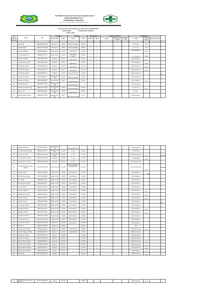 Duk PKM Jailolo | PDF