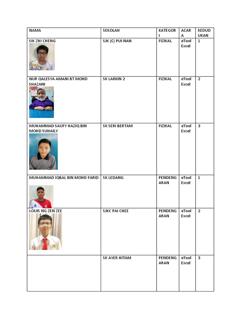 Penggunaan eTool di Sekolah Menengah | PDF