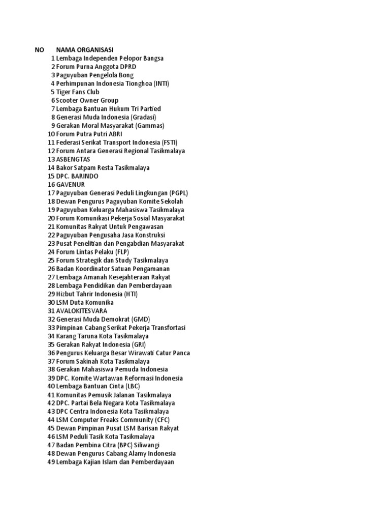 Bakesbangpol - Data Ormas Kota Tasikmalaya | PDF