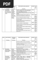 Grade 7 Math Most Essential Learning Competencies MELCs | PDF | Numbers ...
