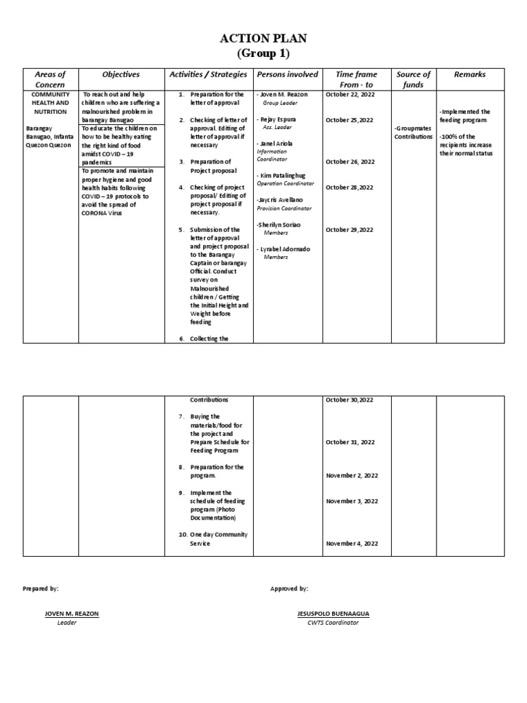 Action-Plan 1 | Download Free PDF | Malnutrition | Public Health