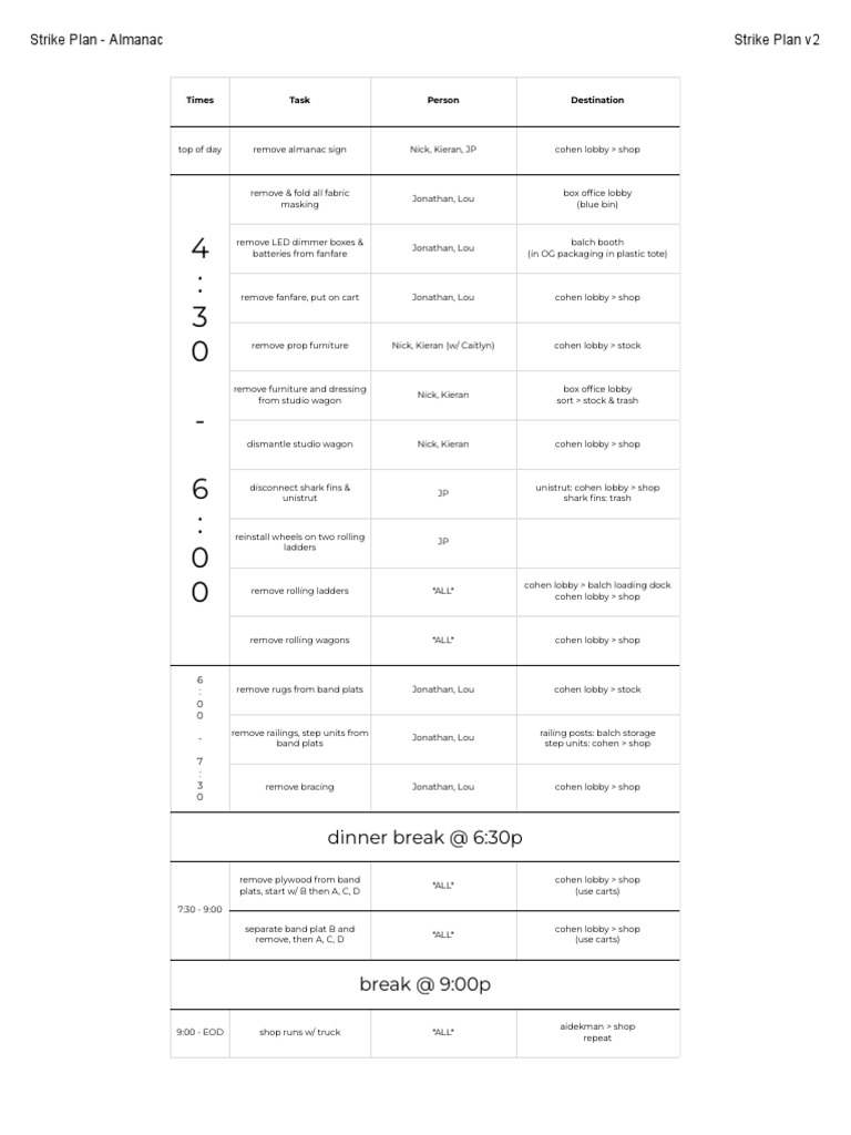 Sample Strike Plan Pdf Transport