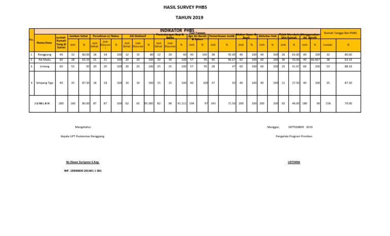 Rekap Data PHBS | PDF