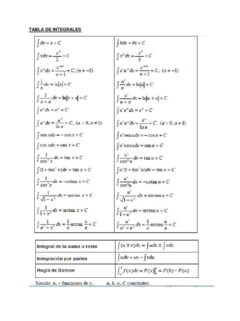 Tabla de Integrales A | PDF
