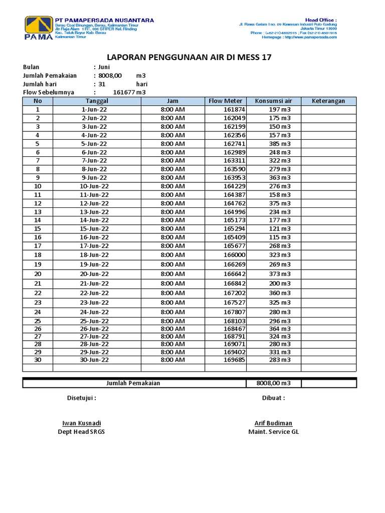 Laporan Air WTP Mess 17 | PDF | Technology & Engineering