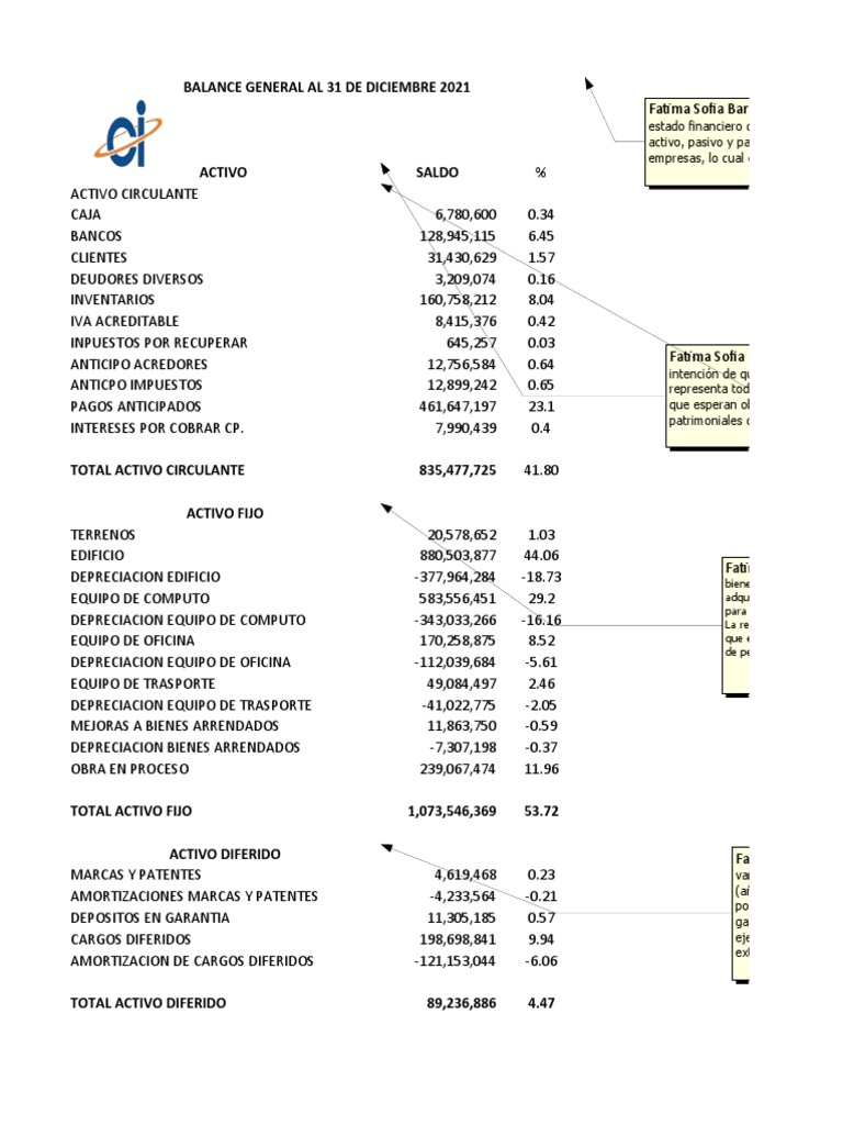 Estructura del Balance General 2021 | PDF | Contabilidad | Hoja de balance