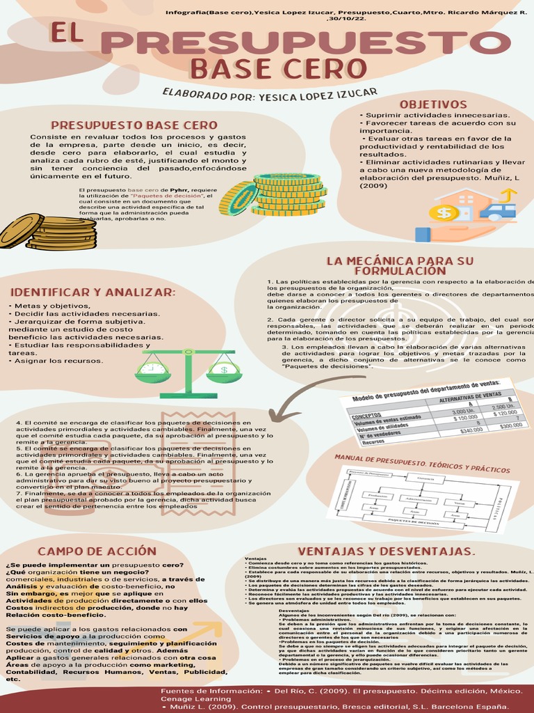Lopez - Yesica - Infografia (Presupuesto Base Cero) | PDF