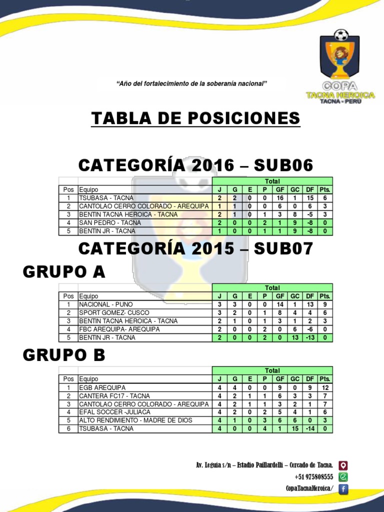 Tabla de Posiciones | PDF | Deportes | Clubes y Sociedades