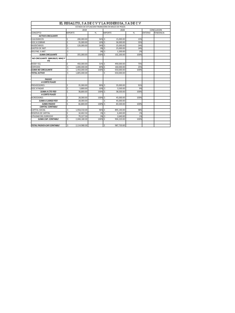Libro1 (Recuperado Automáticamente) | PDF | Estado de resultados | Economias