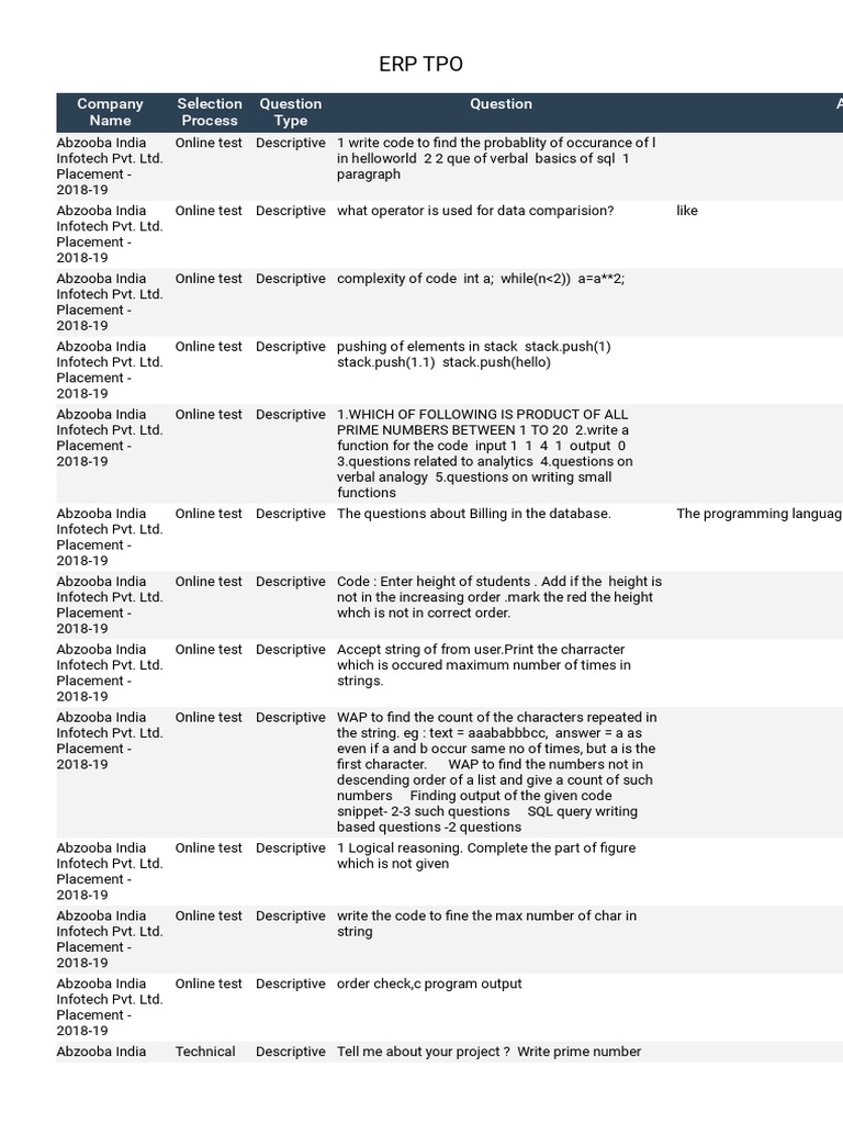 Erp Tpo | PDF | Databases | Java (Programming Language)