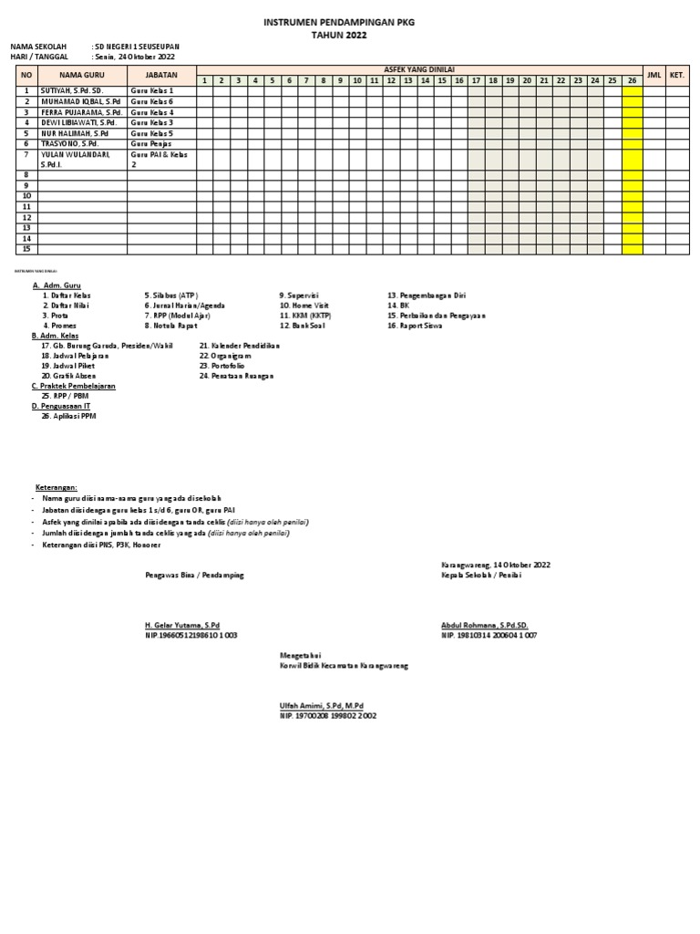 B. Instrumen Pendampingan PKG | PDF