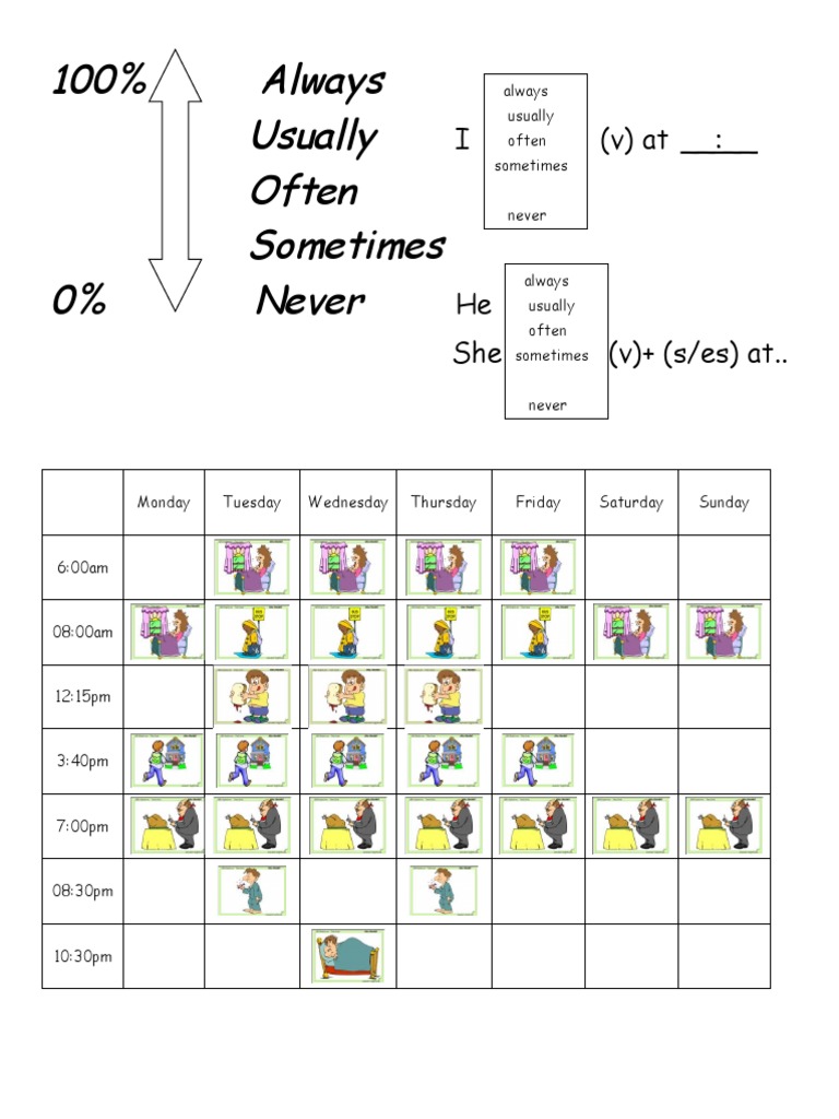 Adverbs of Frequency Exercises PDF | PDF