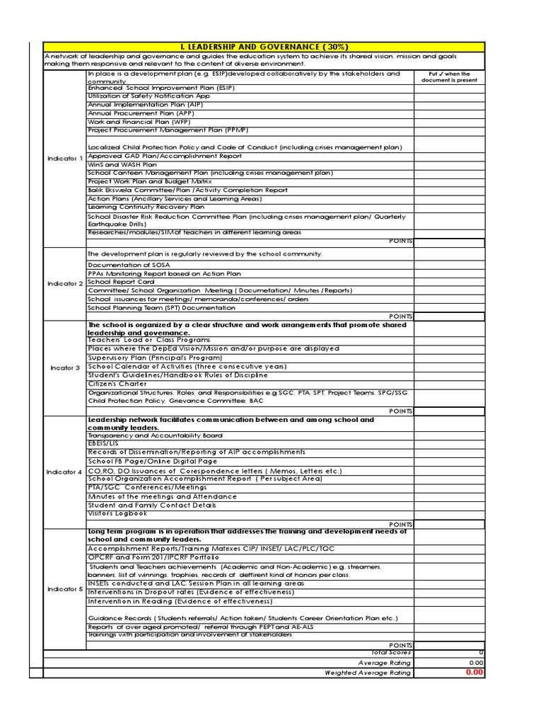 Crafted SBM Monitoring Tool | PDF | Learning | Governance