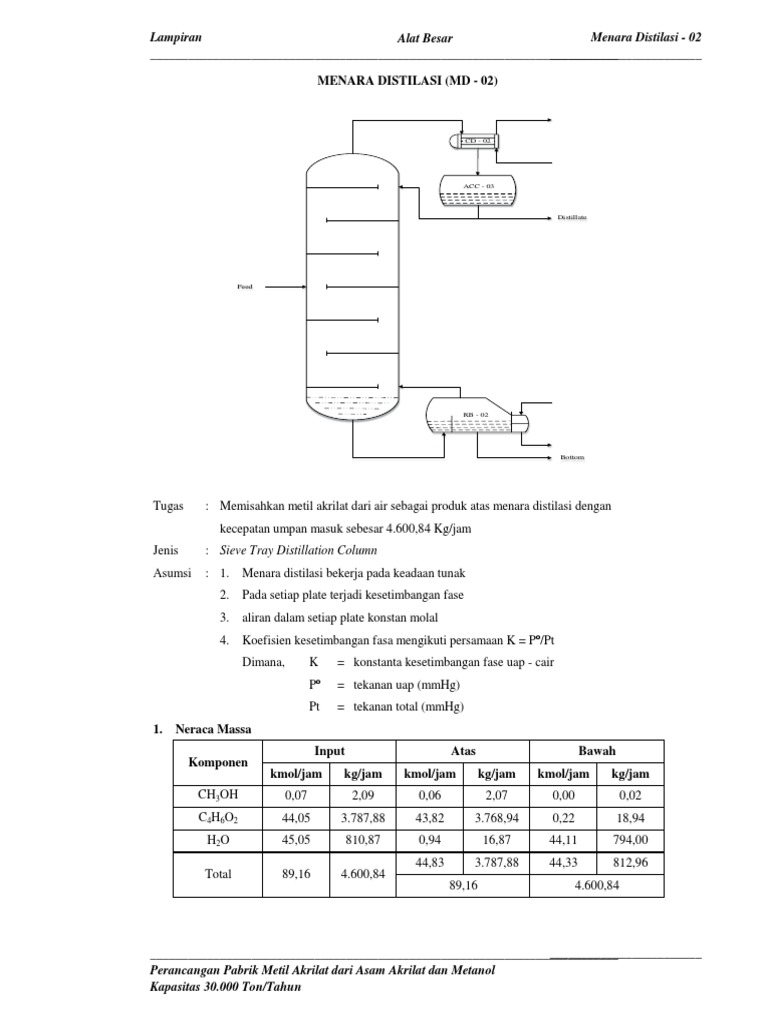 04 Menara Distilasi 2 | PDF