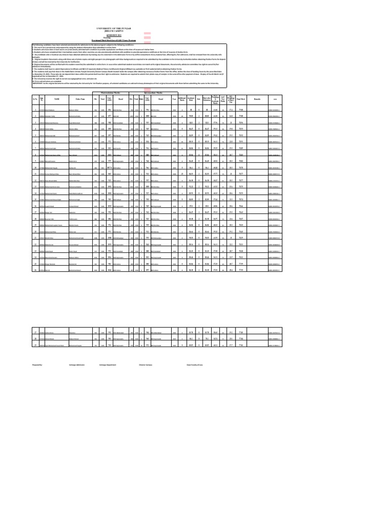 LLB 3rd Merit List Morning | PDF | University And College Admission