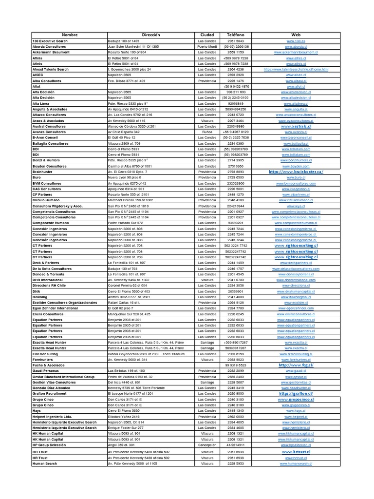 2020 - Base Head Hunters Chile | PDF