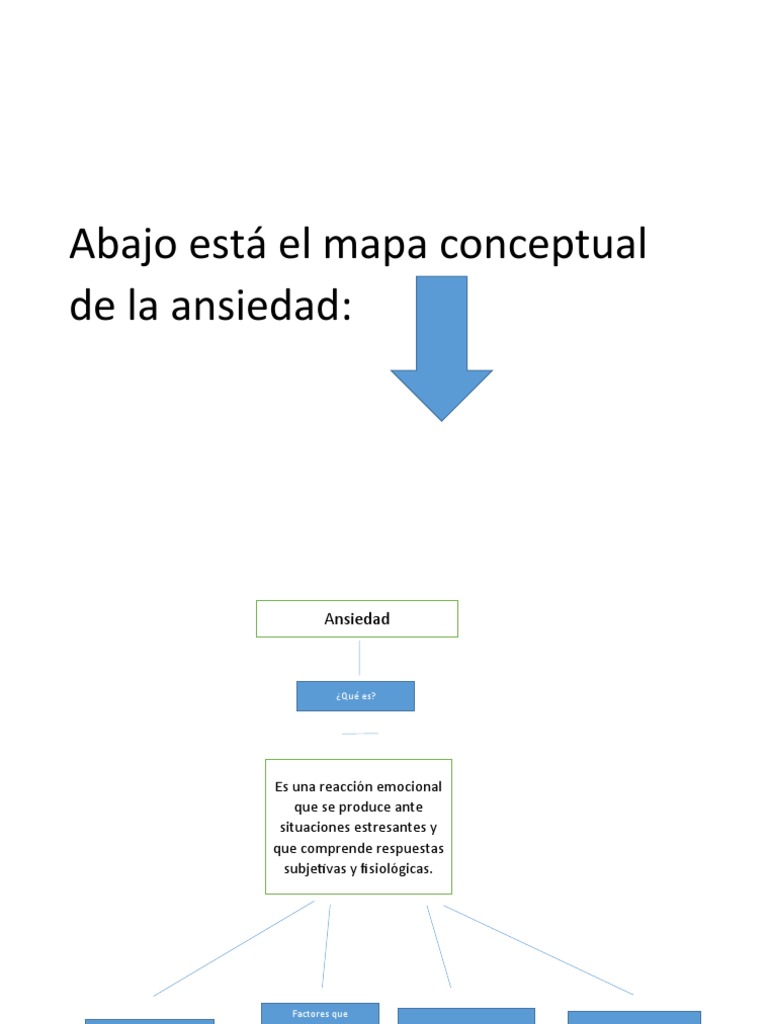 Mapa Conceptual de La Ansiedad. | PDF | Ansiedad | Estrés (biología)