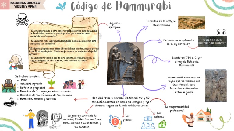 Código de Hammurabi | PDF | Etica Aplicada | Justicia