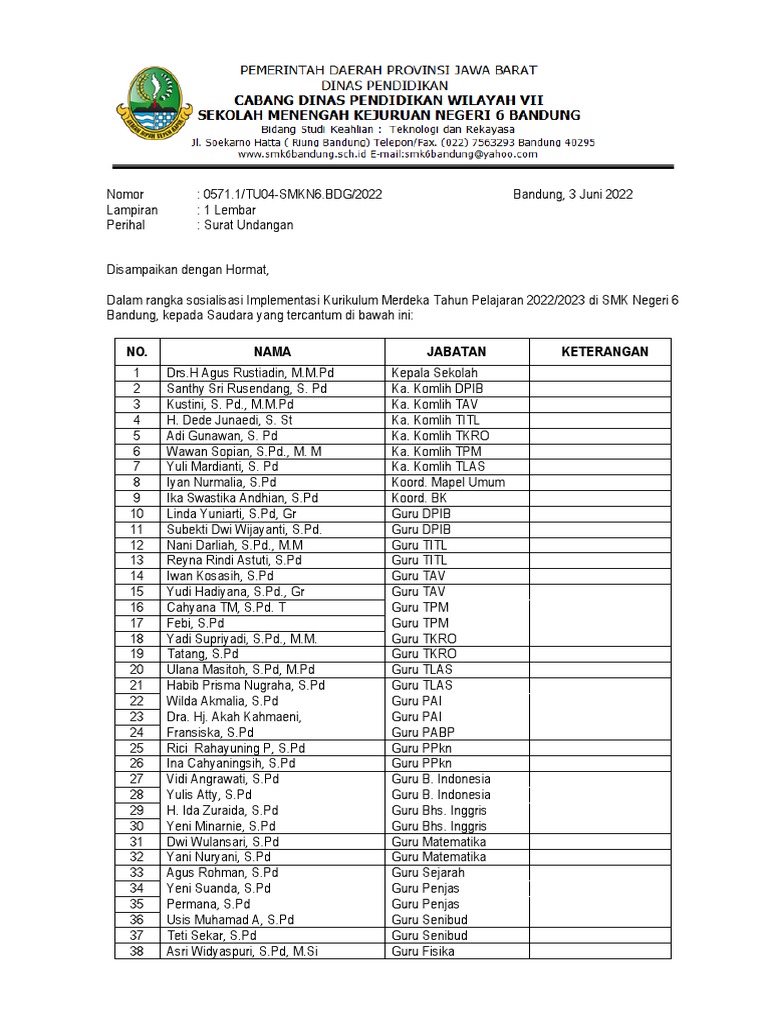 Surat Undangan Peserta Workshop IKM | PDF
