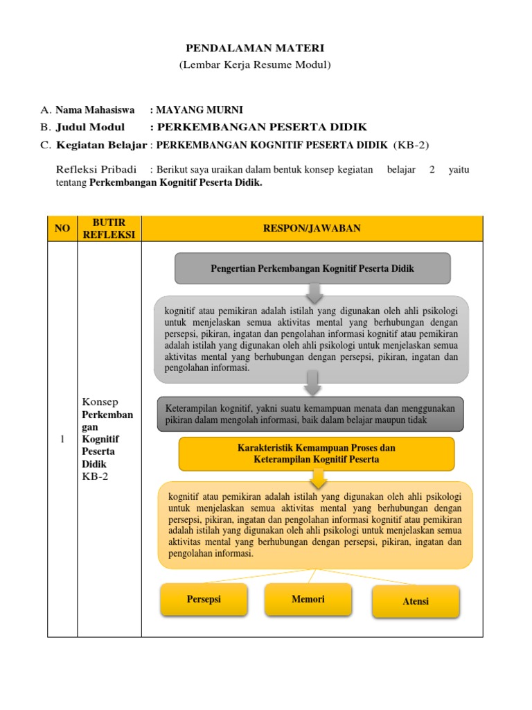 Contoh Resume Modul Dengan Peta Konsep KB 2 | PDF