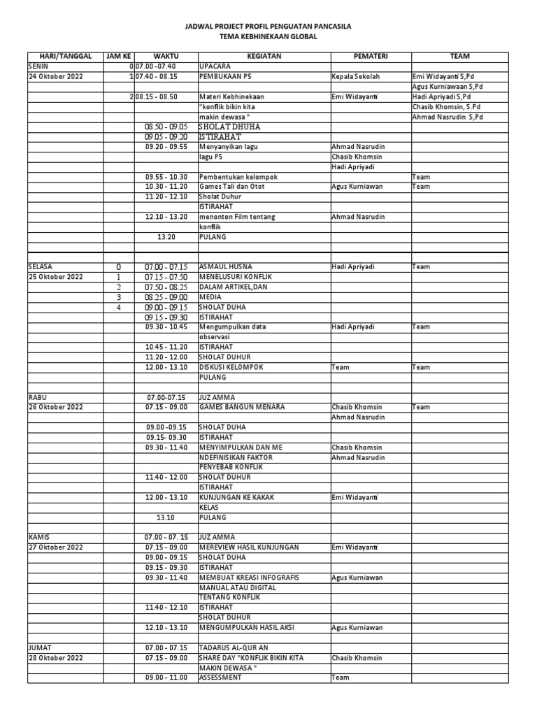 Jadwal P5 Kebhinekaan Global 2022 | PDF