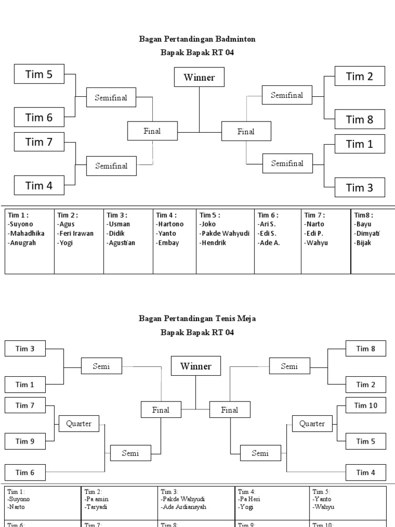 Bagan Pertandingan Olahraga RT 04 | PDF