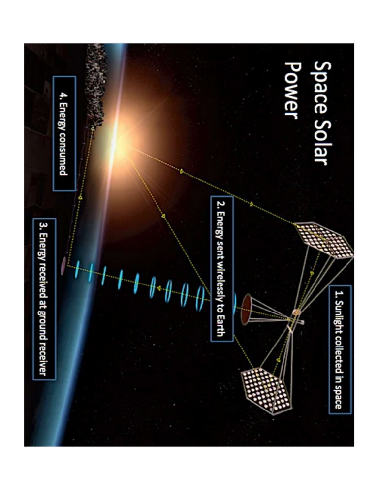 Lab Assignment Pdf Antenna Radio Microwave
