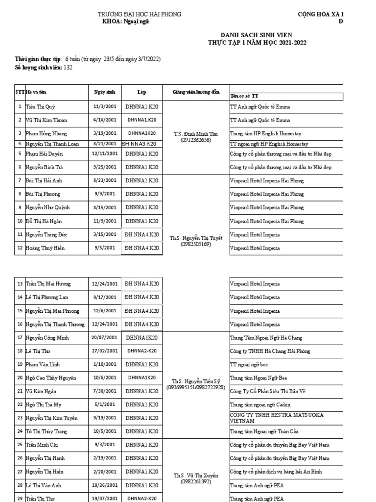 3.1. Truong.t NG H P DSTT 2022 K20 - NN Anh Khoa Ngo I NG | PDF