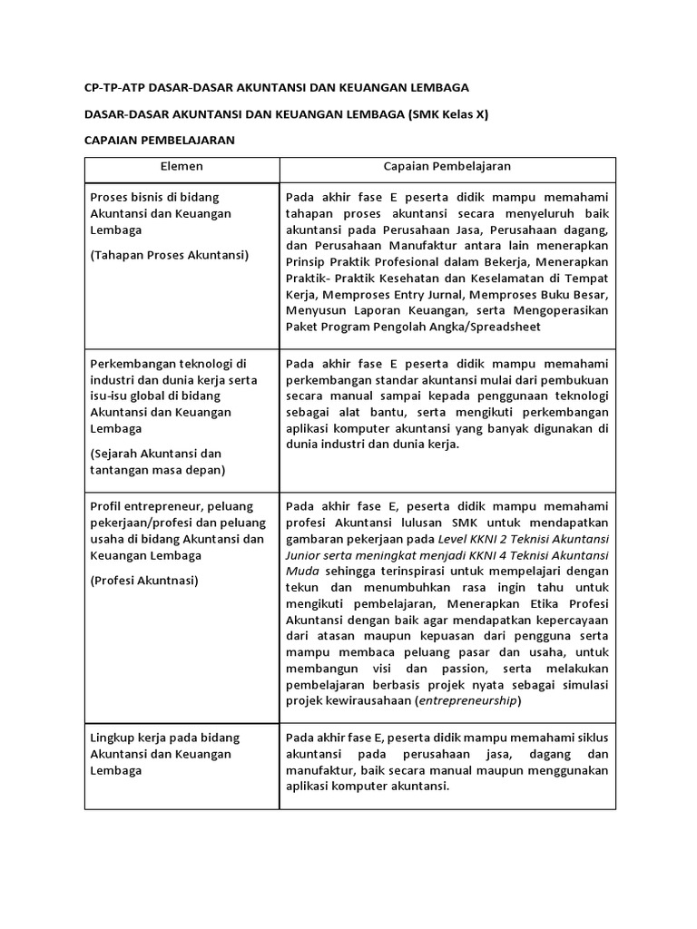 CP-TP-ATP Dasar-Dasar Akuntansi Dan Keuangan Lembaga | PDF