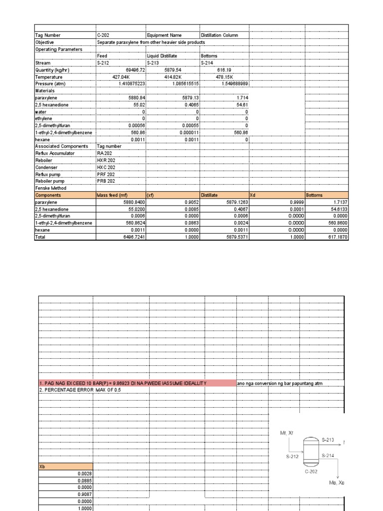 Paraxylene Separation Process Data | PDF | Distillation | Chemical ...
