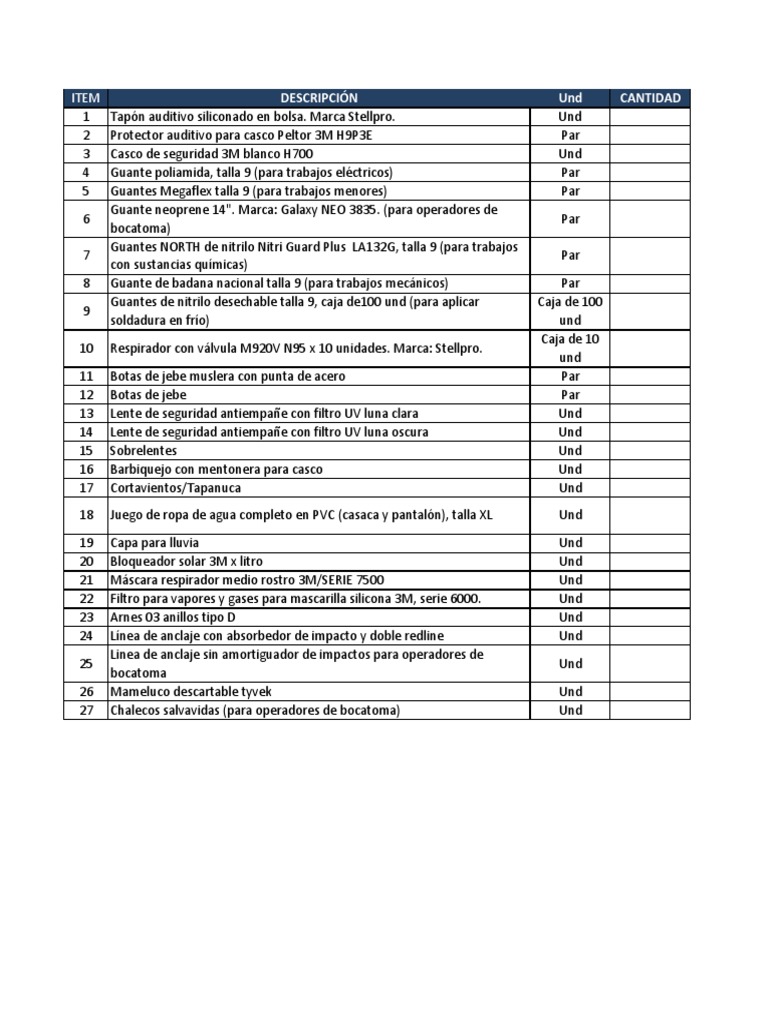 Formato Solicitud de EPP - 2020 (Roncador) | PDF | Materiales