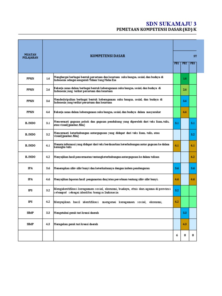 PEMETAAN KD KELAS 4 Semester 1 | PDF