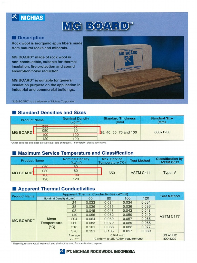 Katalog NICHIAS MG BOARD | PDF