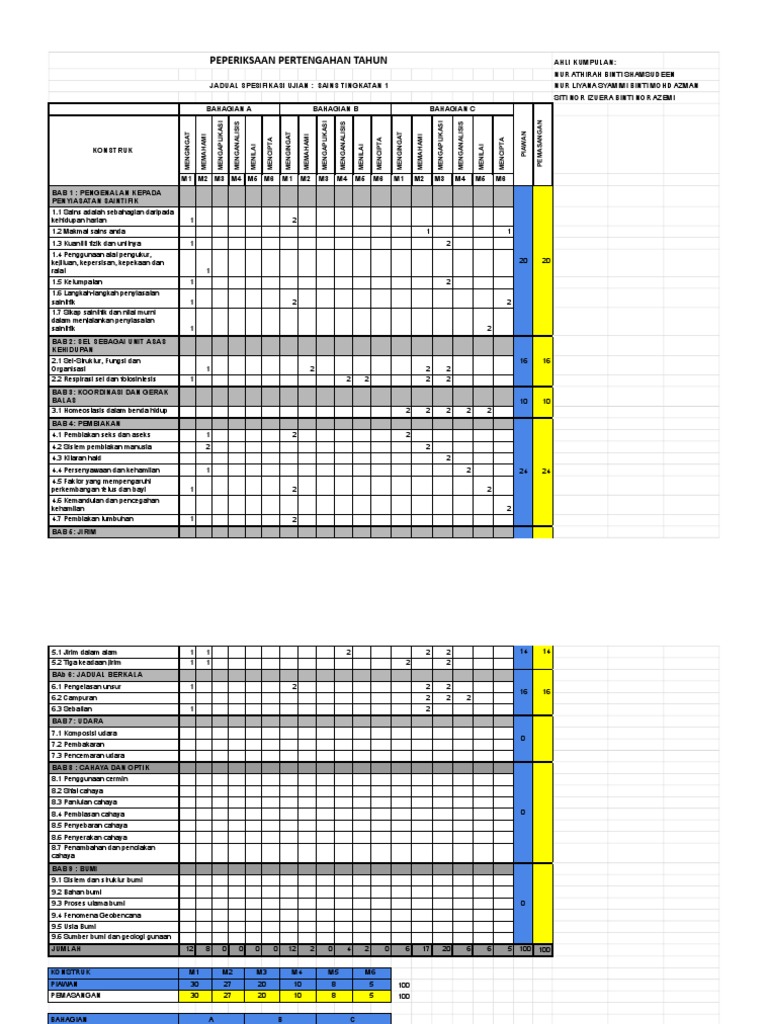 JSU SAINS TING 1 - Sheet1 | PDF